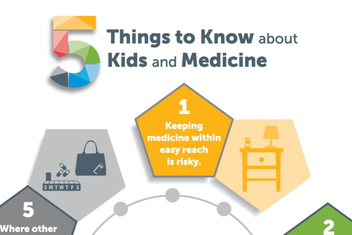 Medicine Safety — Prevent Child Injury