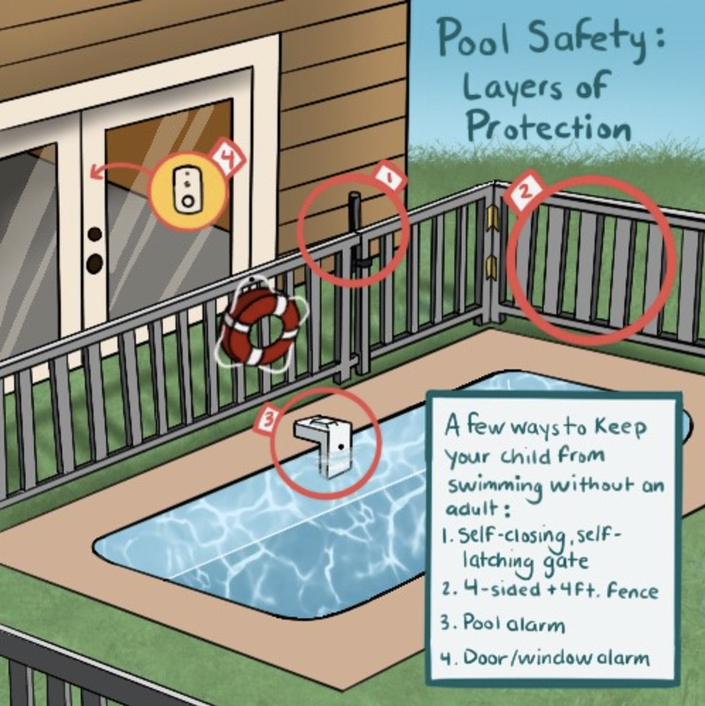 Swimming Pool Safety — Prevent Child Injury