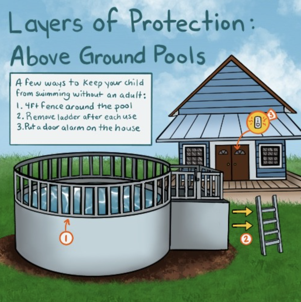 Swimming Pool Safety — Prevent Child Injury