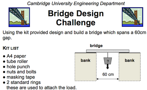 Event Review: Bridge-Design Challenge — Cambridge Museum of Technology