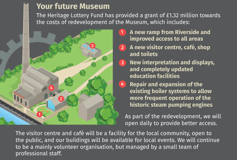 The progression of the Museum's transformation — Cambridge Museum of ...