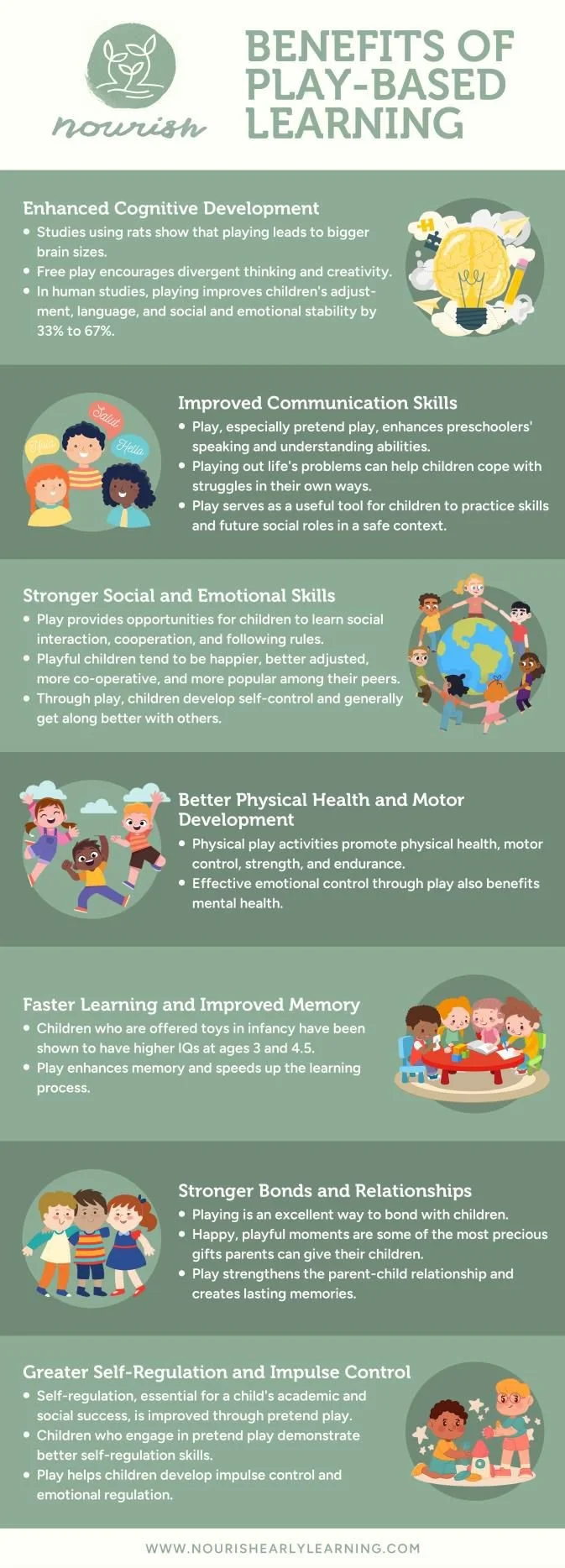 Play-Based Preschool Program & Lifelong Benefits for Child — Nourish ...