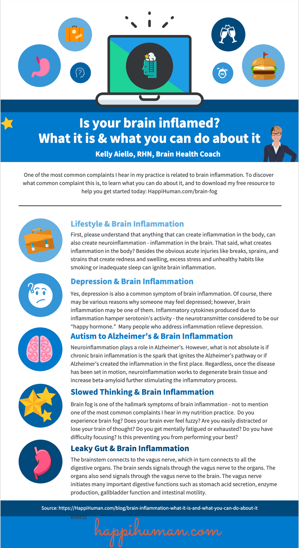 Brain Inflammation: What it is and what you can do about it ...