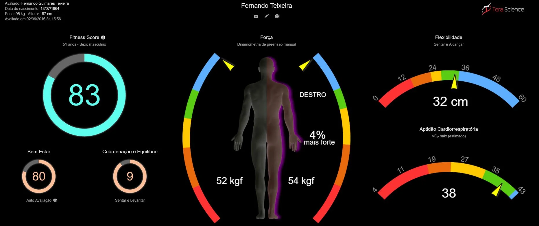 My Score — Tera Science