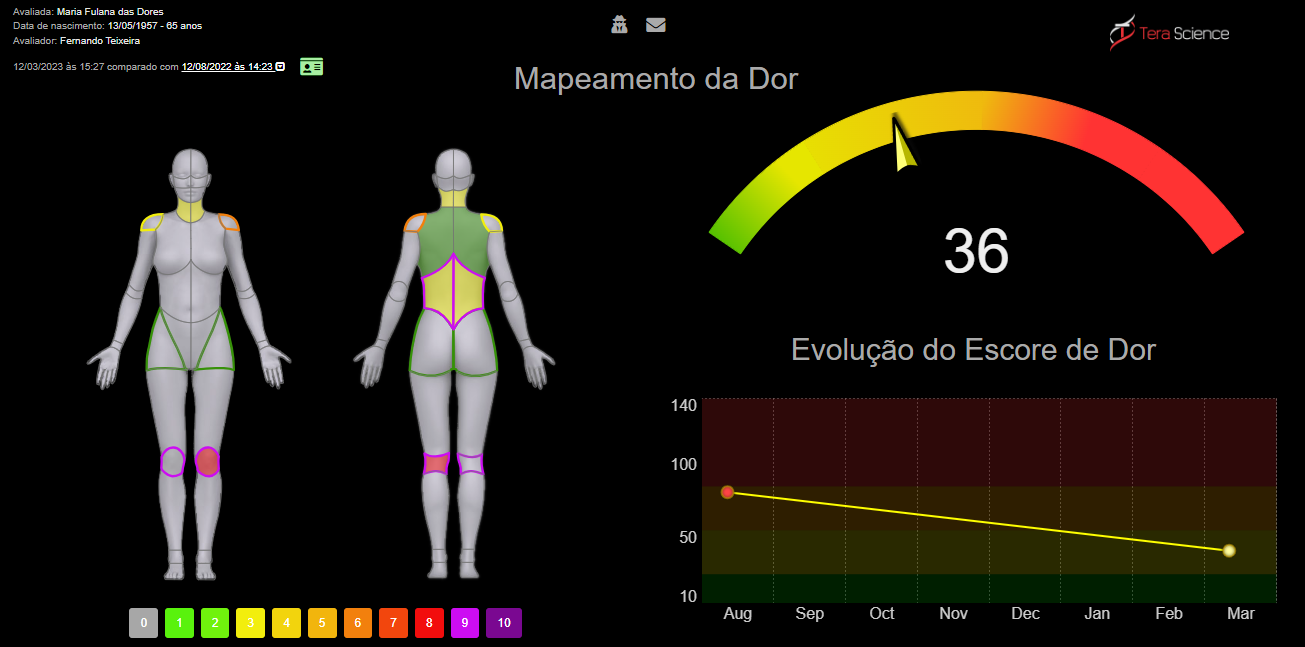 mapeamento da dor — Tera Science