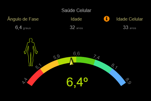 biomarcadores — Tera Science