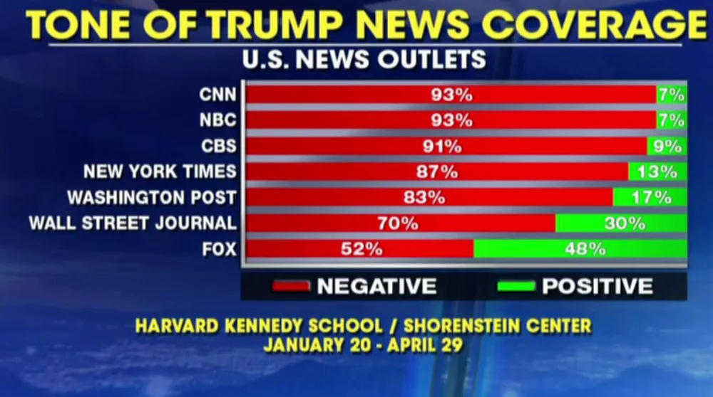 CNN Facing a Massive Credibility Crisis Retracts a Fake Story after ...