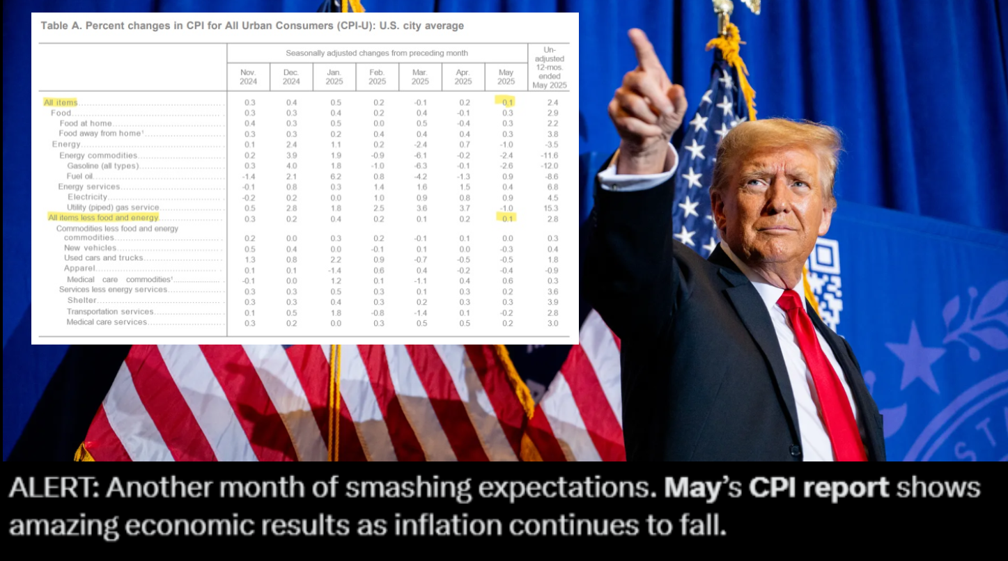 America is Winning Again! CPI Report Shows President Trump’s Economy is ...