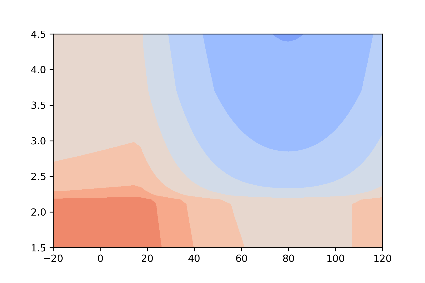 Machine Learning — The Van Humbeck Research Group