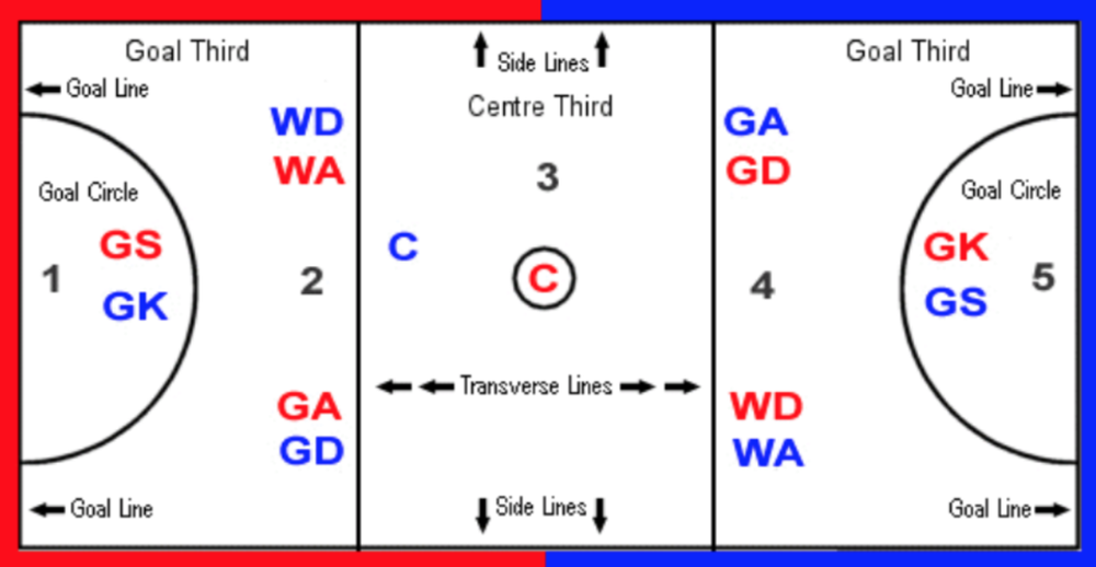 About Netball — Netball Paris