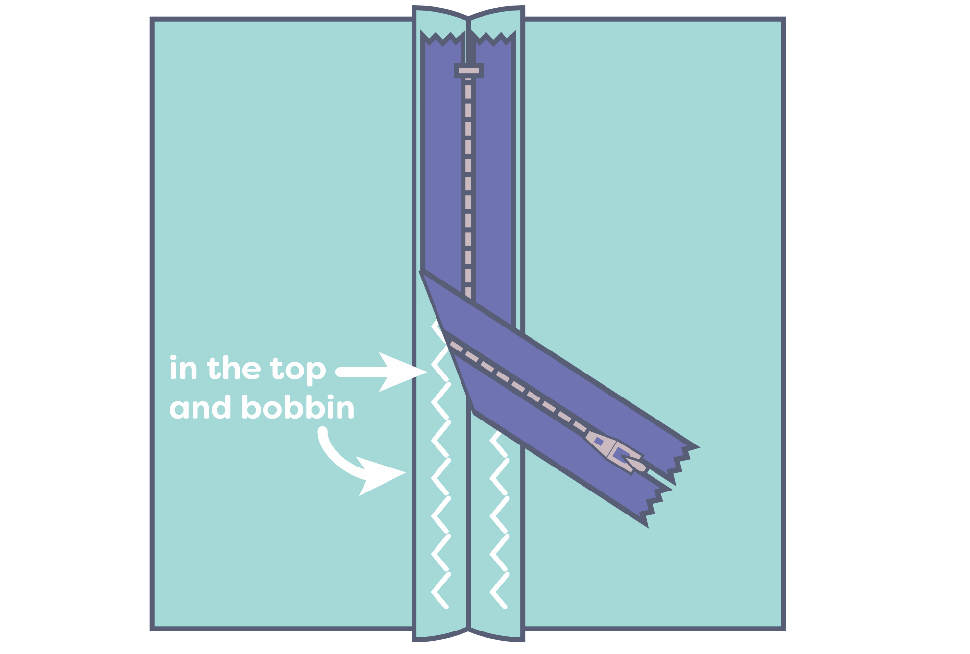 WonderFil Specialty Threads - 7 Ways to Use Iron Fusible Thread