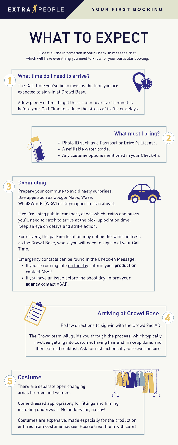 Your First Booking — Extra People