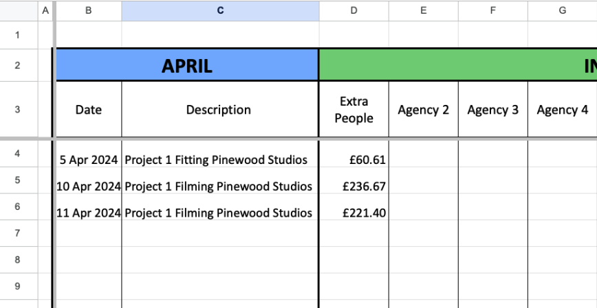 Keeping a Financial Spreadsheet as an SA — Extra People