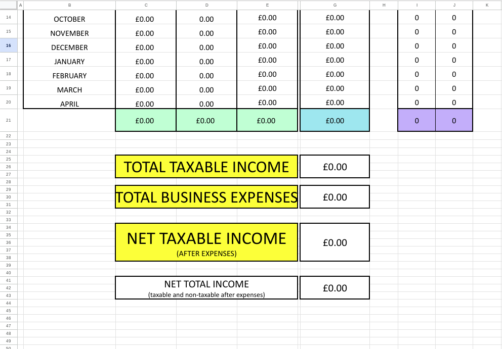 Keeping a Financial Spreadsheet as an SA — Extra People
