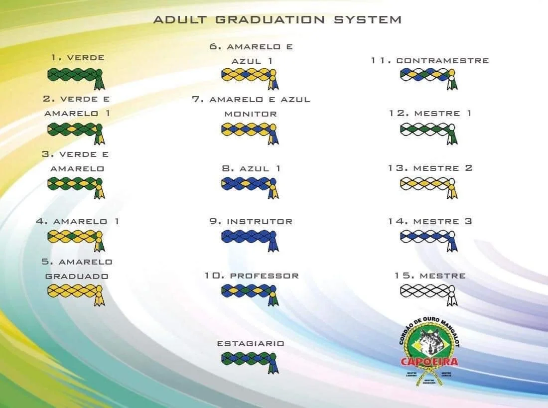 Belt System — Capoeira in Michigan