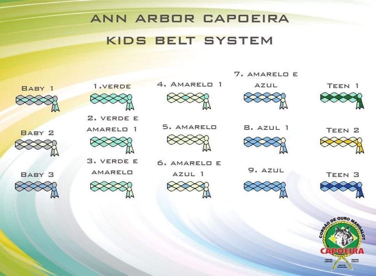 Belt System — Capoeira in Michigan