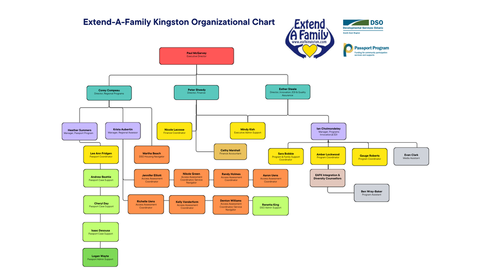 Resource — Extend-A-Family Kingston
