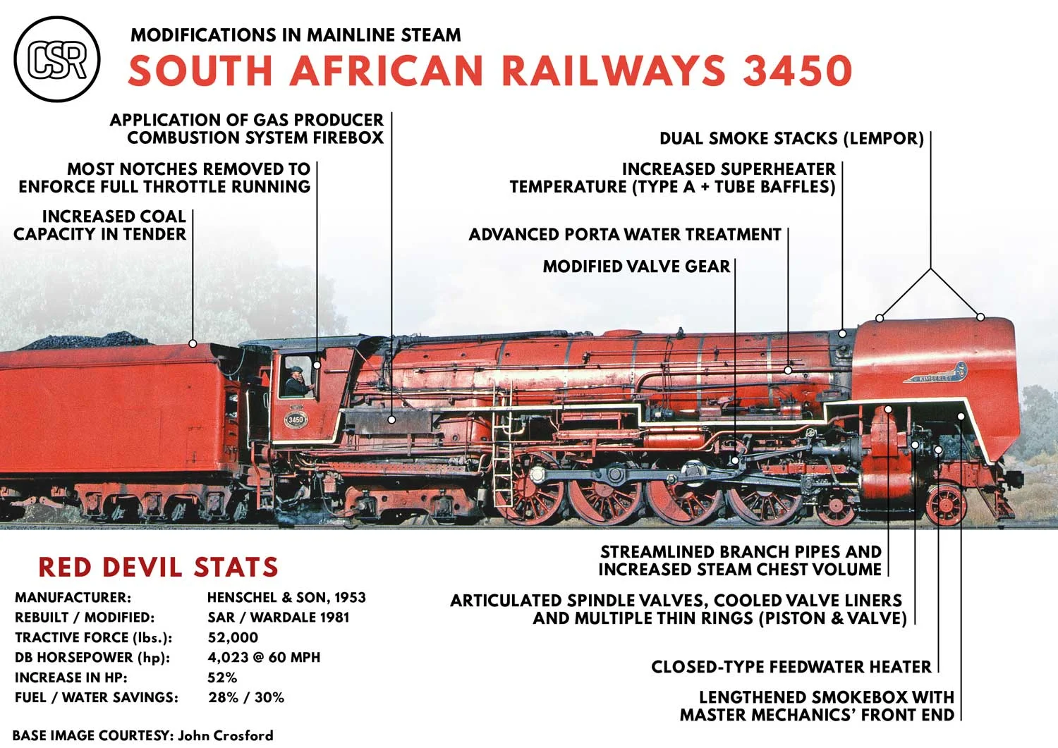 Modifications in Mainline Steam - The Red Devil — Coalition for ...
