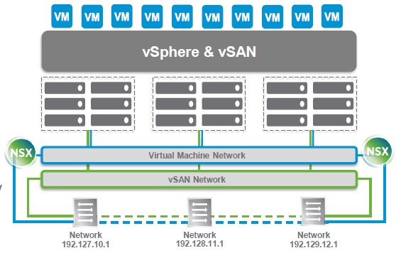 VMware vSAN - A closer look [Part 2 - Architecture and Hardware ...