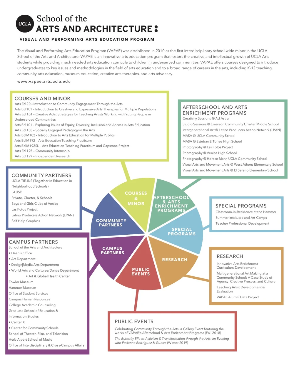 Art Education Infographic