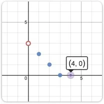 Points — Learn Desmos
