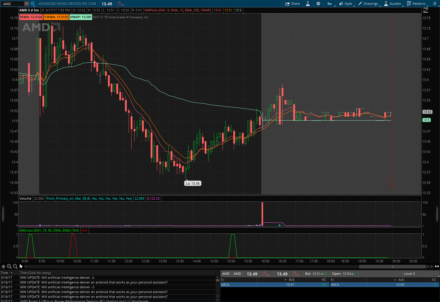 Moving Average Plot — Enhanced Investor