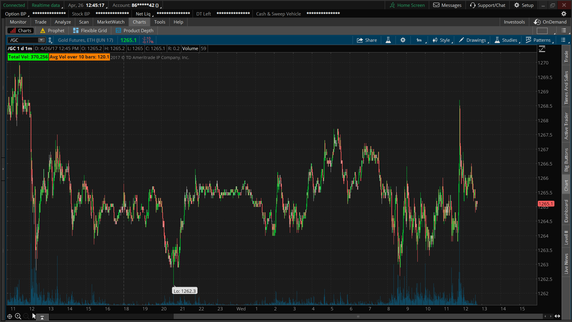 Average Volume Indicator — Enhanced Investor