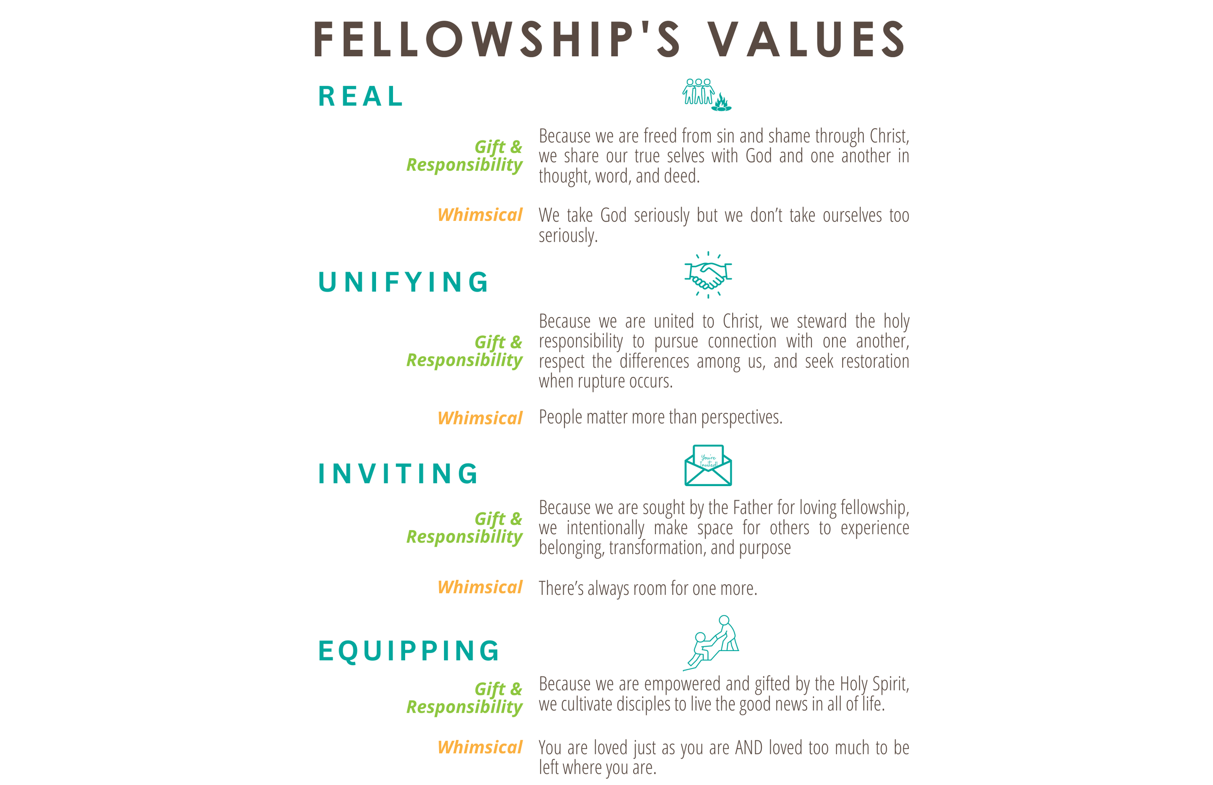 Mission & Vision — Fellowship Reformed Church