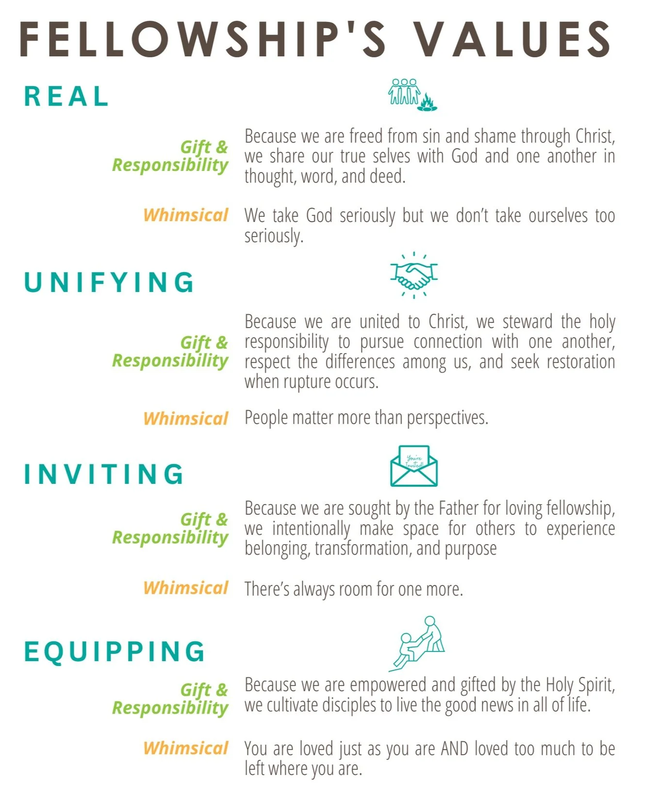 Mission & Vision — Fellowship Reformed Church