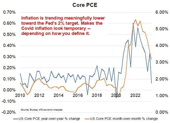 2024: Year of Transition — Camelot Portfolios