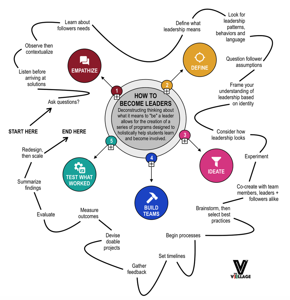 Program Explained — Think Positionality, LLC.