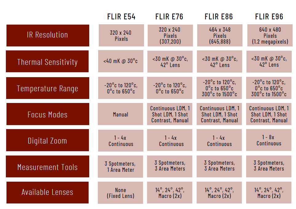 Latest Infrared Thermal Imaging Technology | Thermascan
