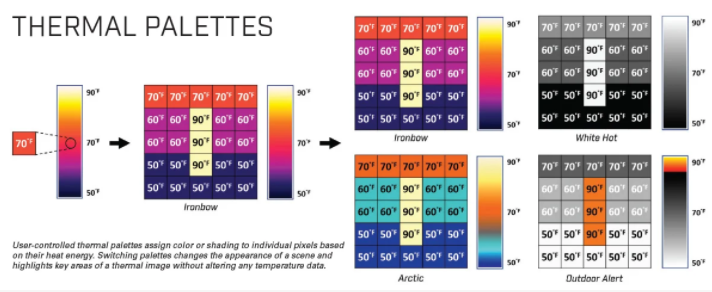 A Guide to Thermal Imaging — Thermascan Ltd