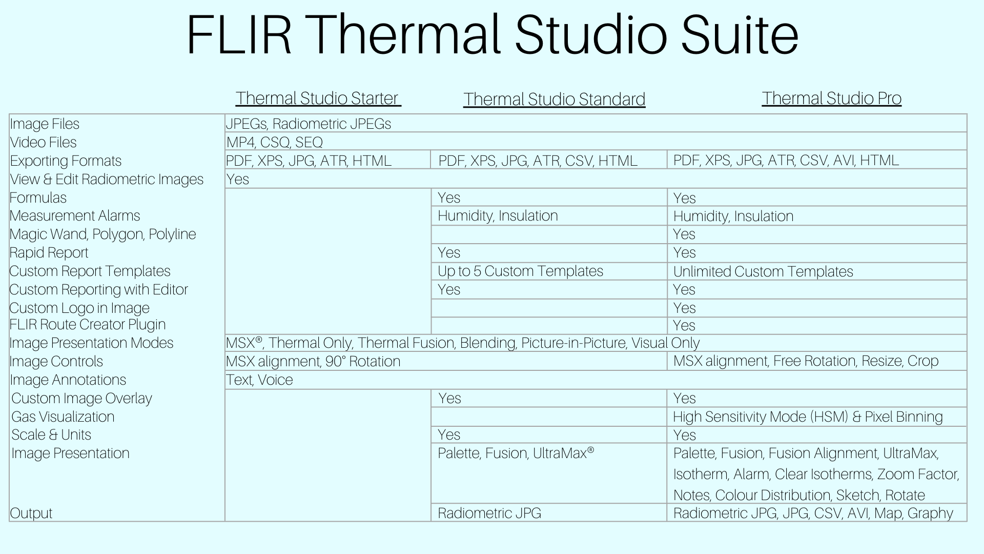 FLIR Software | Thermal Imaging Software | Thermascan