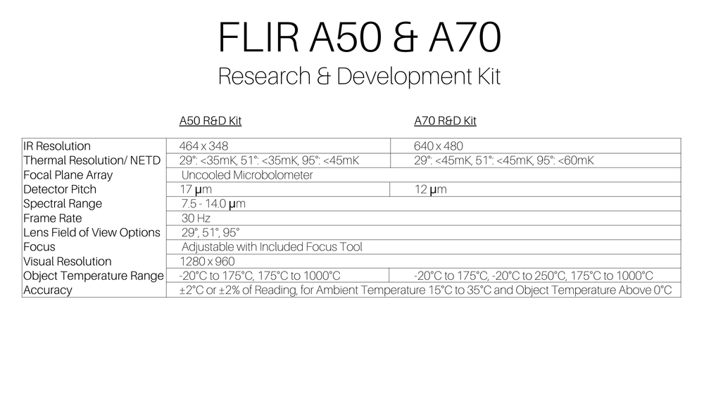 FLIR a50 & FLIR a70 Cameras for Sale | Thermascan