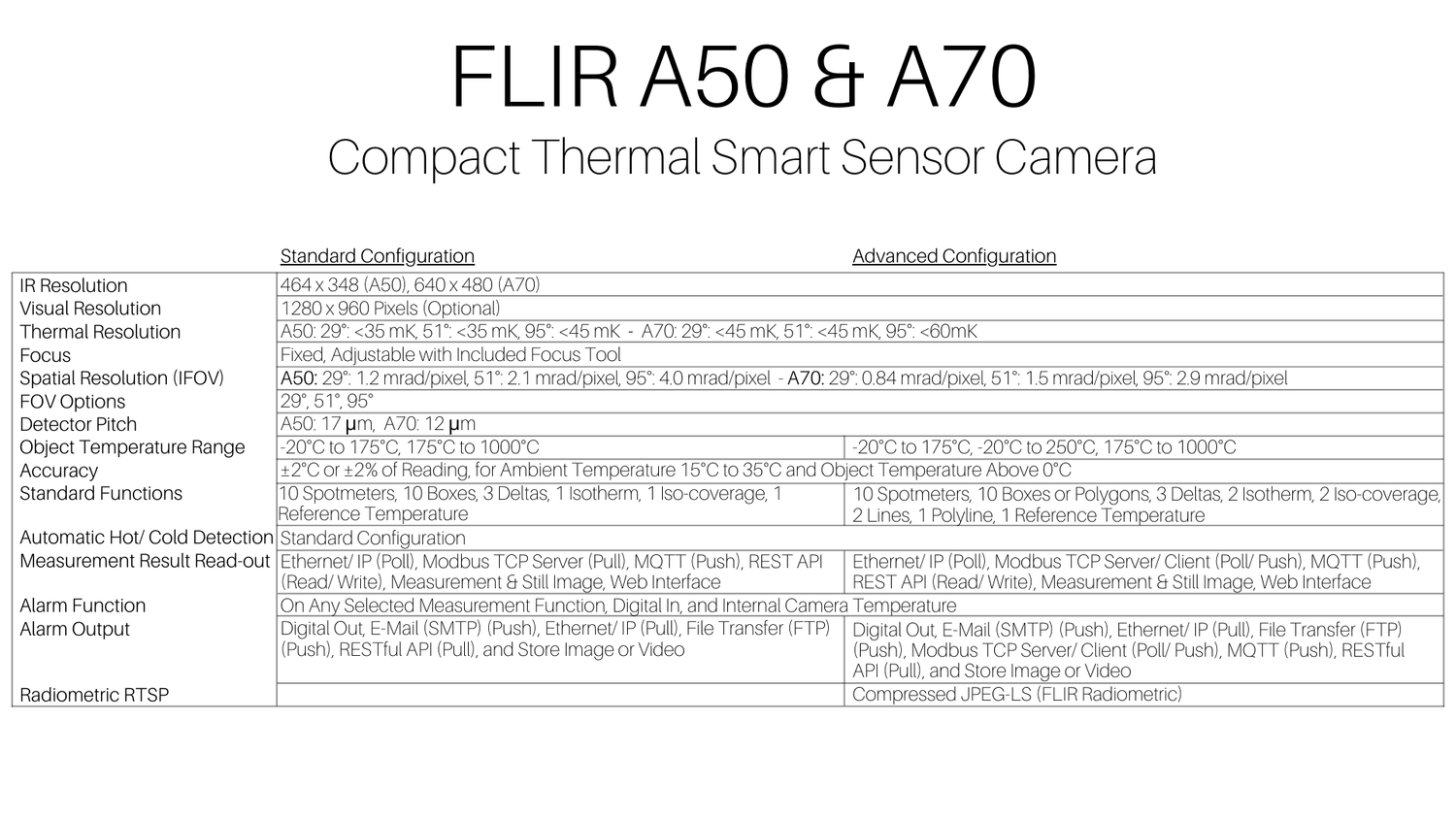FLIR a50 & FLIR a70 Cameras for Sale | Thermascan