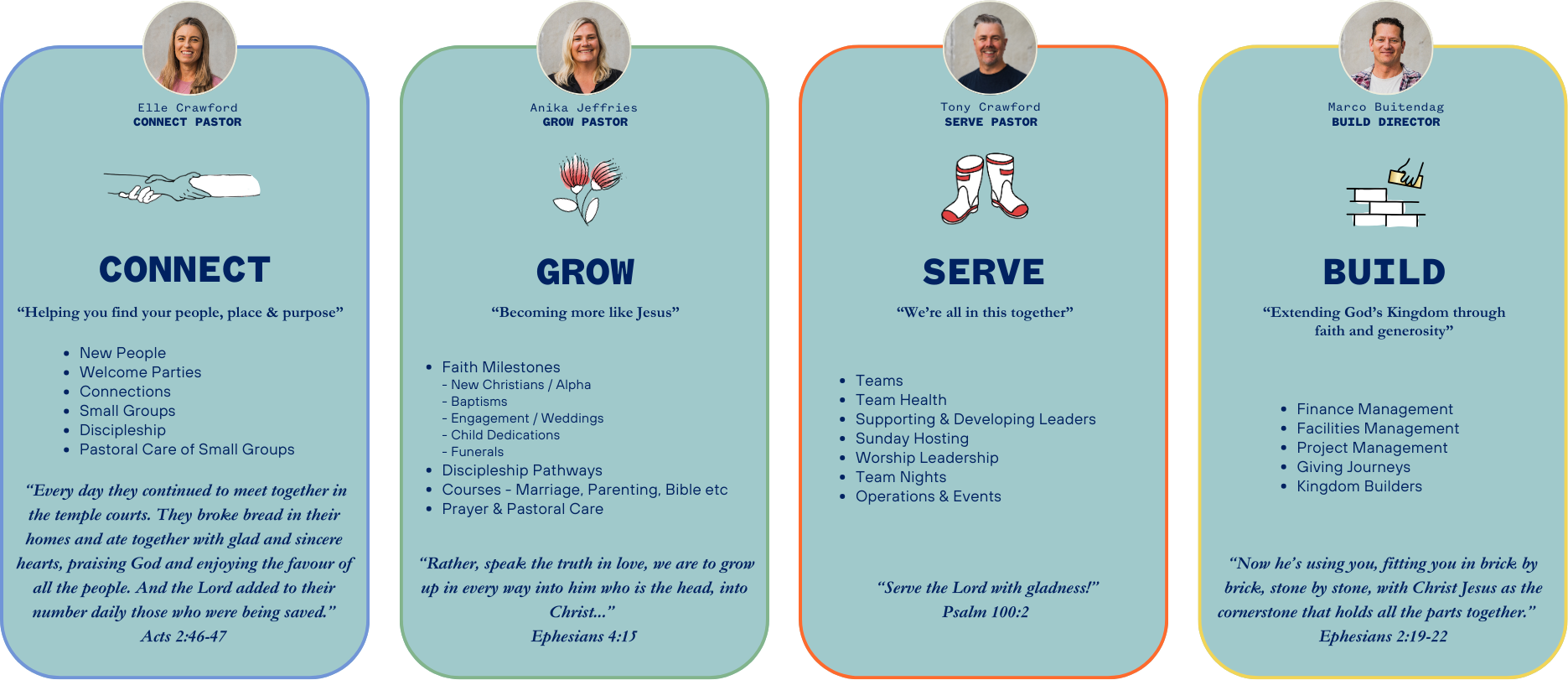 Our People — Curate Church