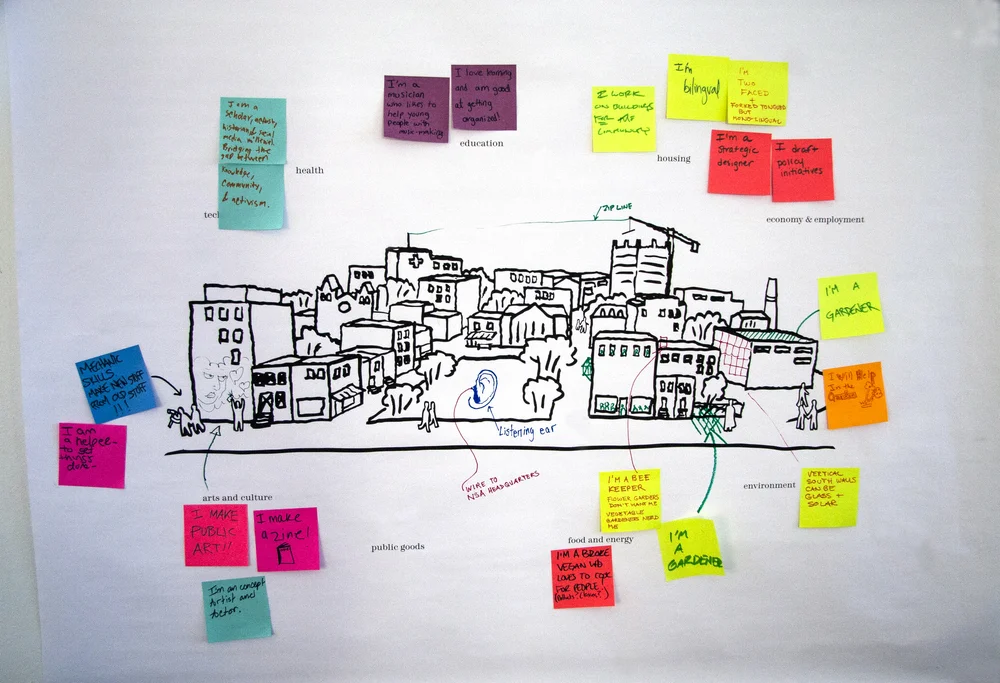 Community Based Projects — designing the WE