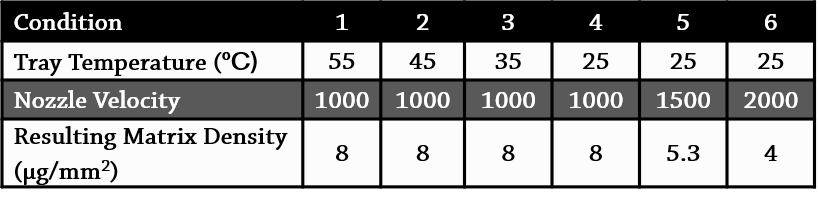 Effects of Tray Temperature on Matrix Deposition and Mass Spectrometry ...