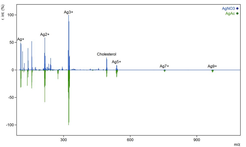 Silver Nitrate Spraying Protocol for Silver-Assisted Laser Desorption ...