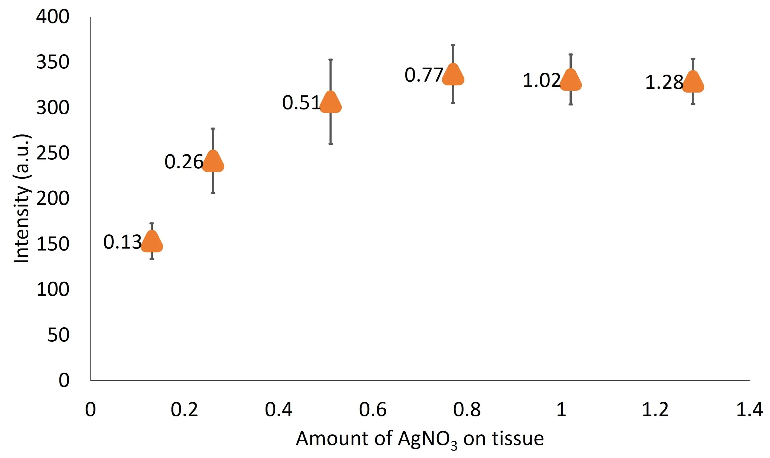 Silver Nitrate Spraying Protocol for Silver-Assisted Laser Desorption ...