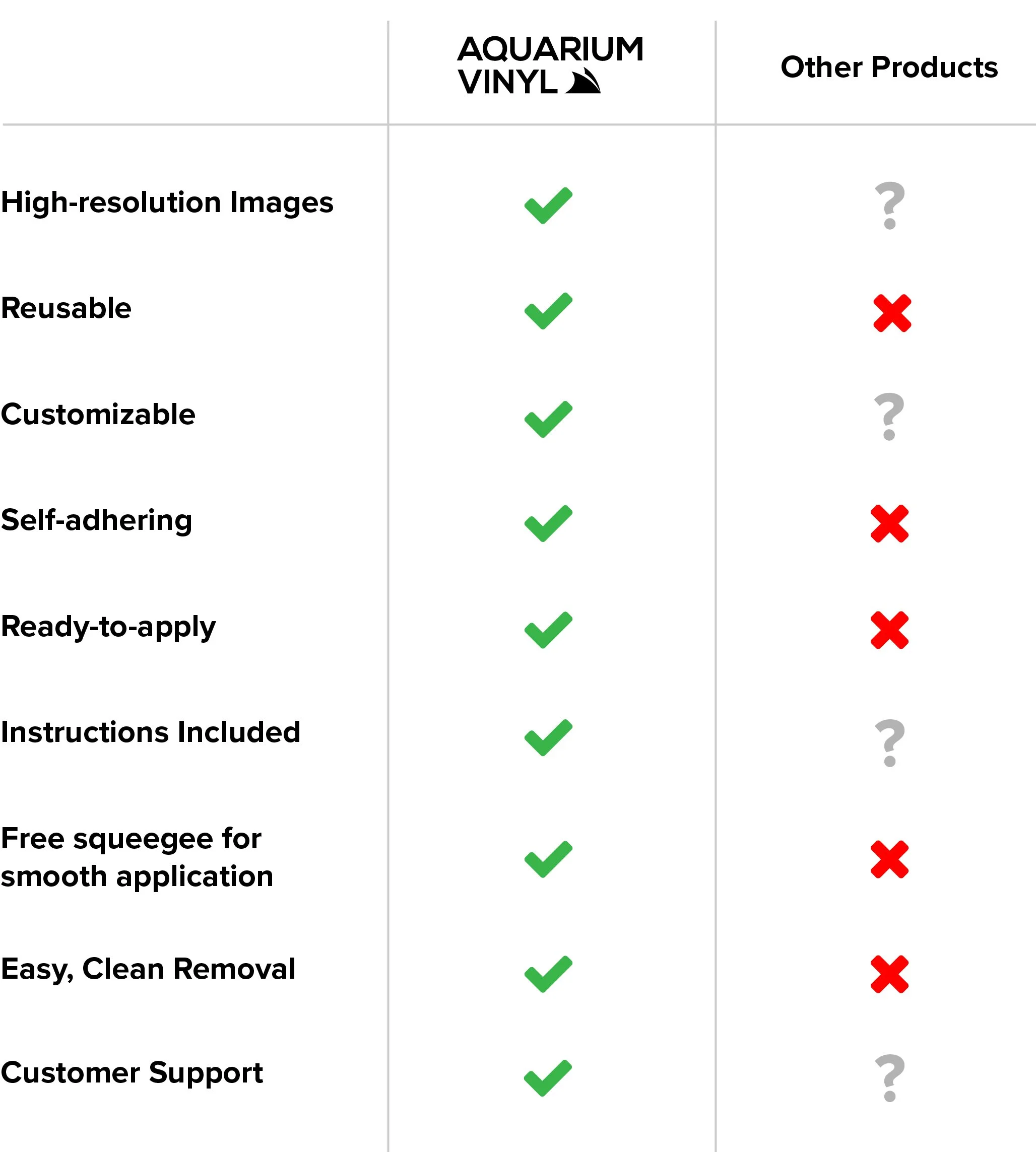 What is Aquarium Vinyl? — Aquarium Vinyl