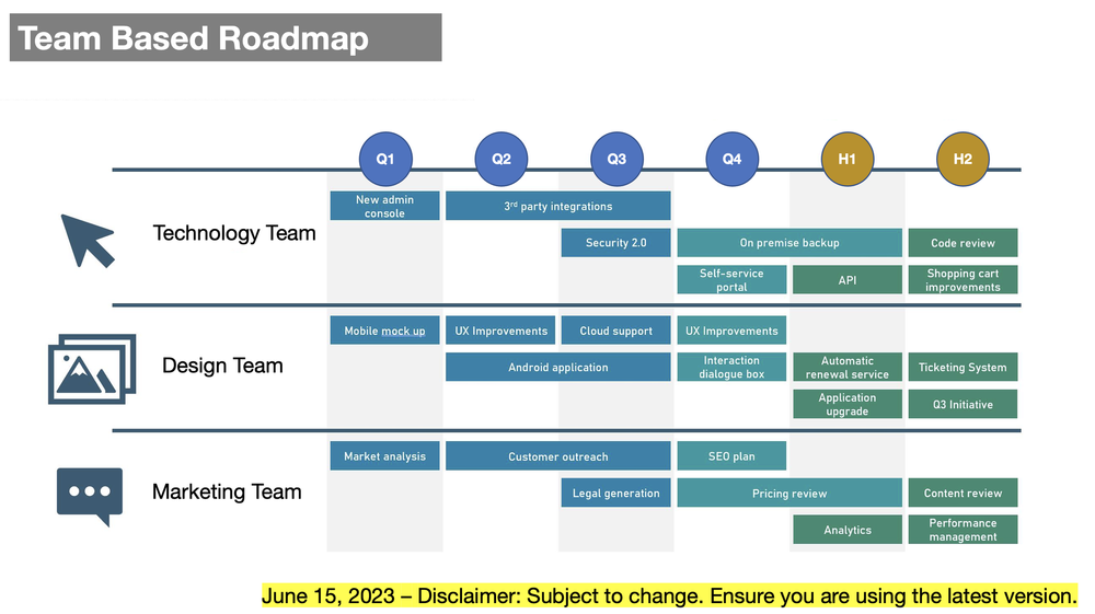 Part 12 - Examples of Roadmaps for Products, Projects, Release Planning ...