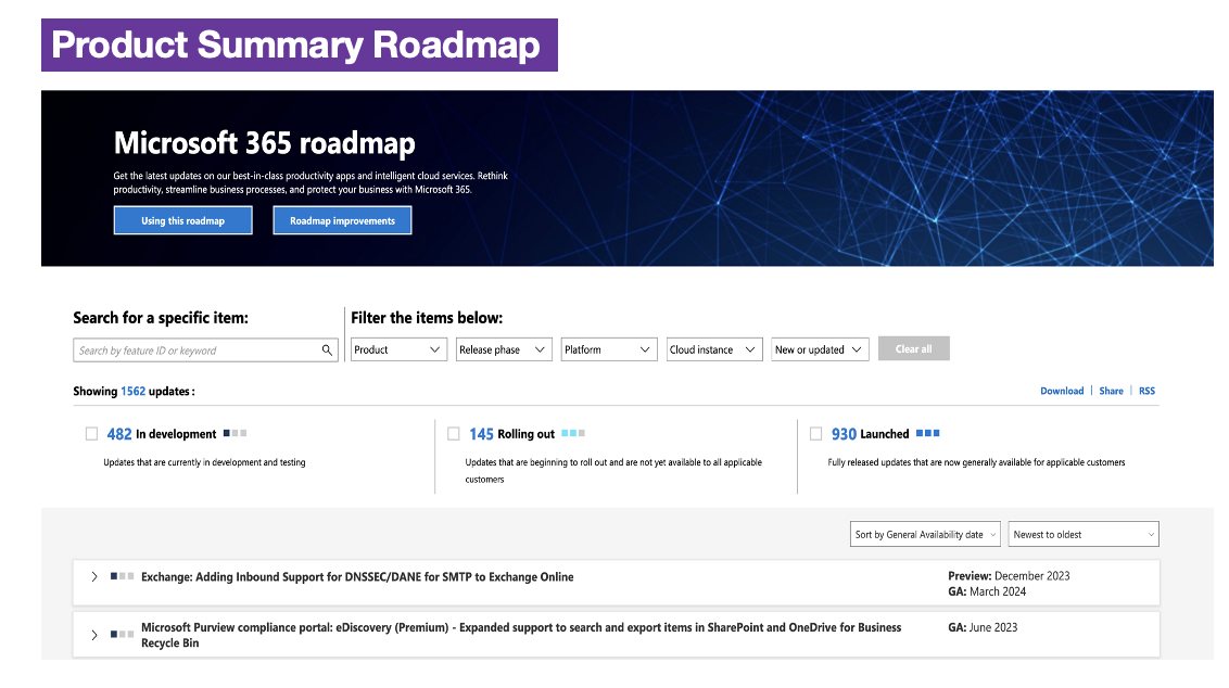Part 12 - Examples of Roadmaps for Products, Projects, Release Planning ...