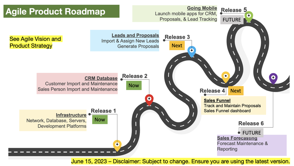 Part 12 - Examples of Roadmaps for Products, Projects, Release Planning ...