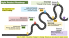 Part 12 - Examples of Roadmaps for Products, Projects, Release Planning ...
