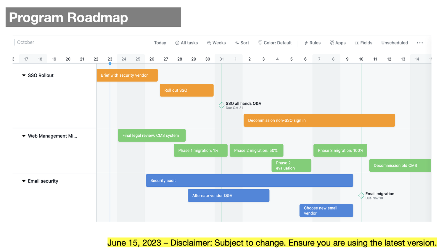 Part 12 - Examples of Roadmaps for Products, Projects, Release Planning ...