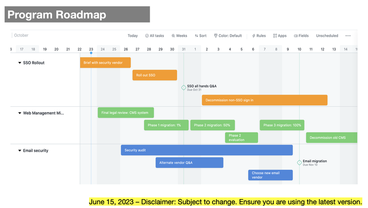 Part 12 - Examples of Roadmaps for Products, Projects, Release Planning ...