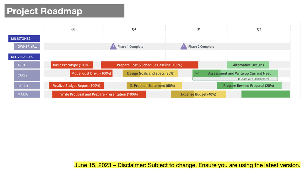 Part 12 - Examples of Roadmaps for Products, Projects, Release Planning ...