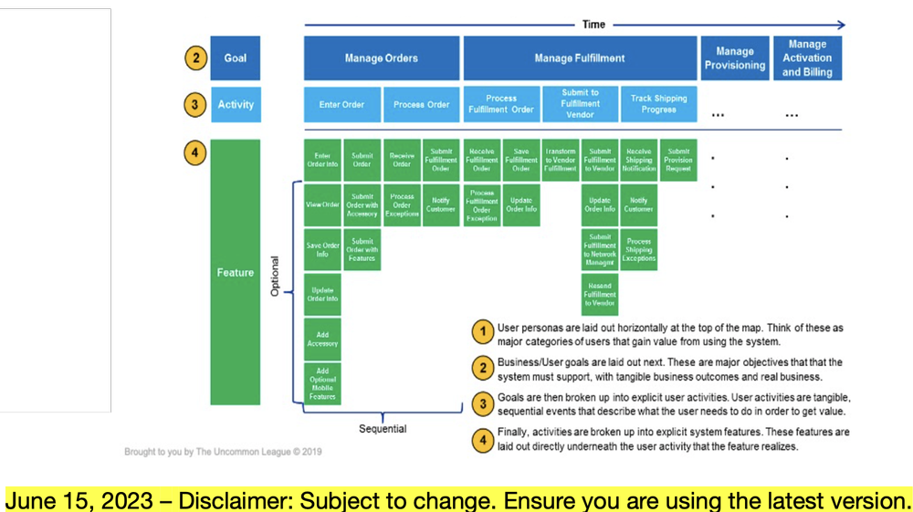 Part 12 - Examples of Roadmaps for Products, Projects, Release Planning ...